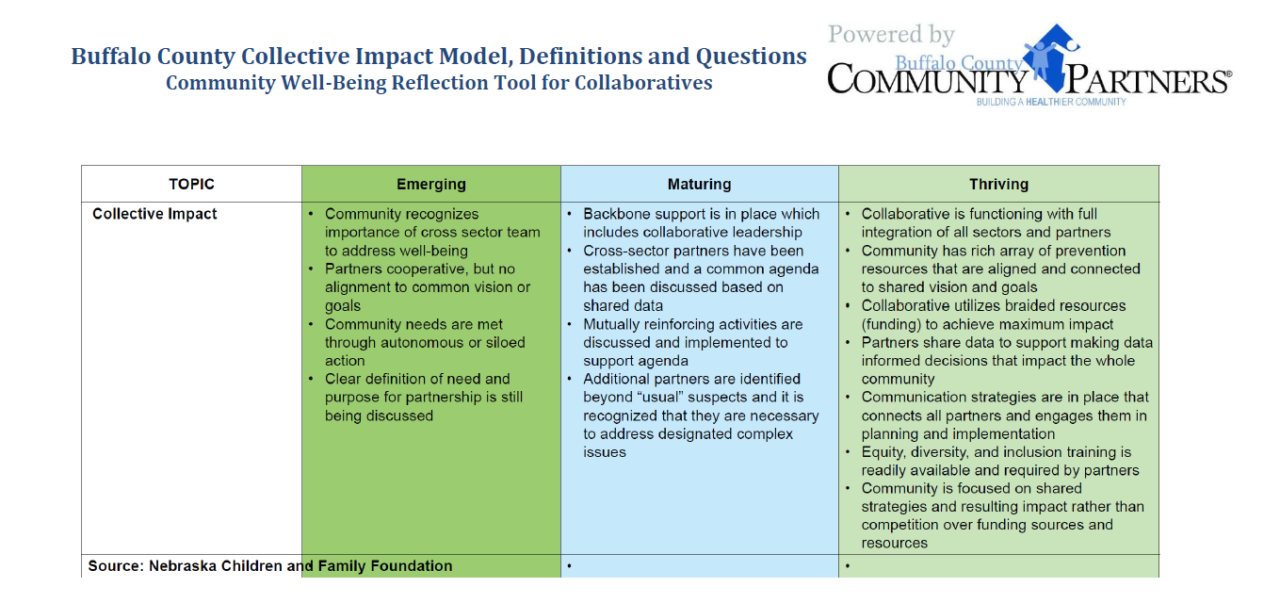 Collective Impact Model for Community Change | Buffalo County Community ...