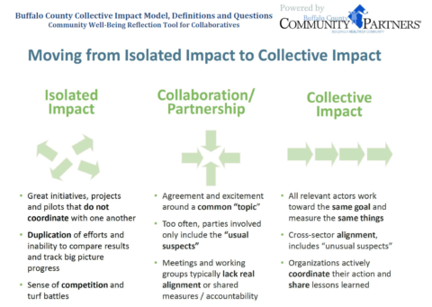 Collective Impact Model for Community Change | Buffalo County Community ...